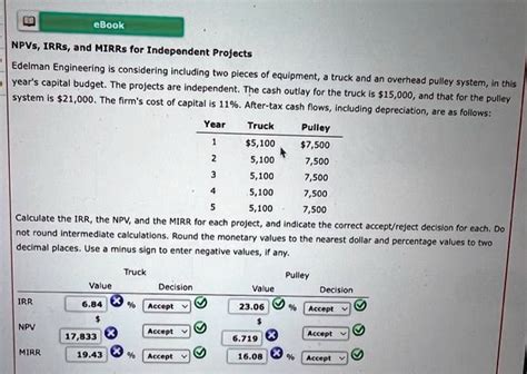 Solved Texts Ebook Npvs Irrs And Mirrs For Independent Projects Edelman Engineering Is