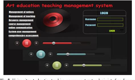 Figure 7 From Design And Implementation Of University Art Education Management System Based On