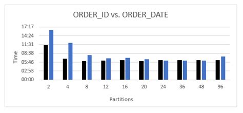 Use Virtual Partitioning In The Aws Schema Conversion Tool Aws Database Blog