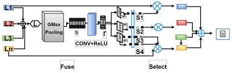 Multi Range Sequential Learning Based Dark Image Enhancement With Color