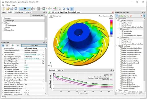 浅析离心压缩机设计与流固耦合仿真 离心压缩机 压缩机仿真 技术邻