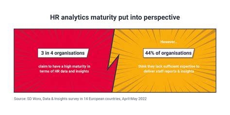 The 4 Stages Of Hr Analytics Maturity Sd Worx