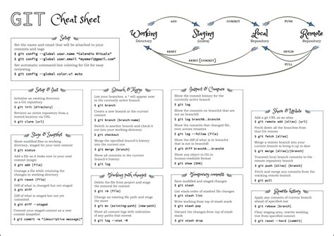 Git Cheat Sheet Printable A4 Poster Magic Theme Witch Programmers Programming Codes