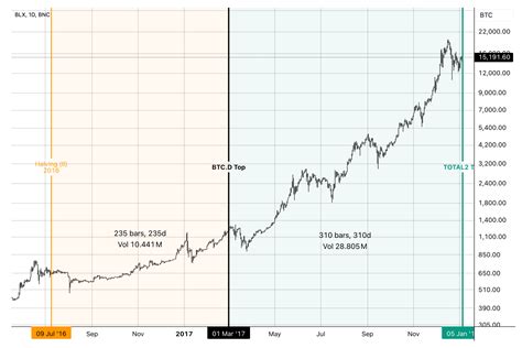 Altseason Everything You Need To Know