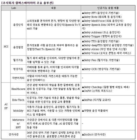 셀바스ai 주가 분석 목표 주가 및 적정 주가는