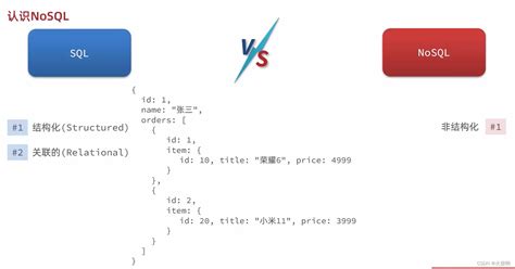 黑马版redis基础篇 黑马redis csdn博客