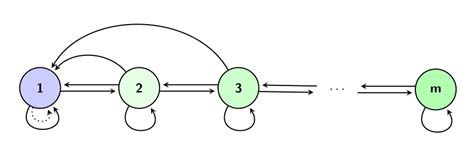 Tikz Pgf Change Node Spacing Among Some Nodes Tikzpicture Tex Latex Stack Exchange