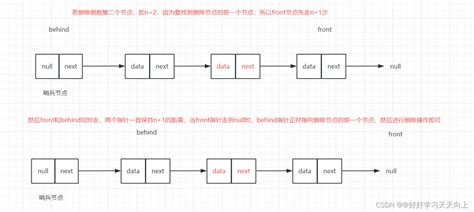 Leetcode19删除链表的倒数第 N 个结点 Csdn博客