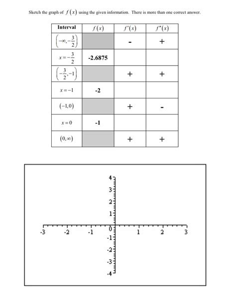 Sketch The Graph Of F X Using The Given Information There Is Course Hero