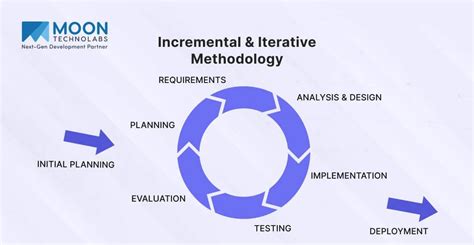 Software Product Development The Definitive Guide For 2024