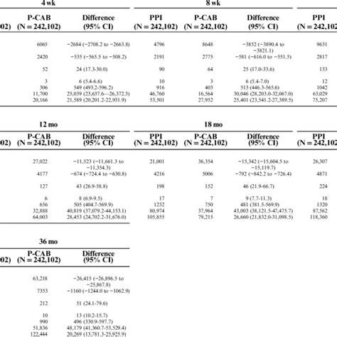 the scheme of patient look back and follow up each of subset subsets