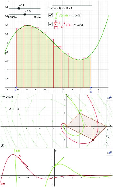 Classical Representations Of Riemann Sums Top And Solutions Of 2nd Download Scientific