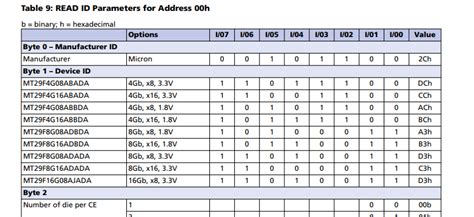 Tmdslcdk138 Nand Device Id Processors Forum Processors Ti E2e Support Forums