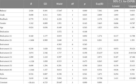 Coefficients Of The Nine Variables In The Equation Download