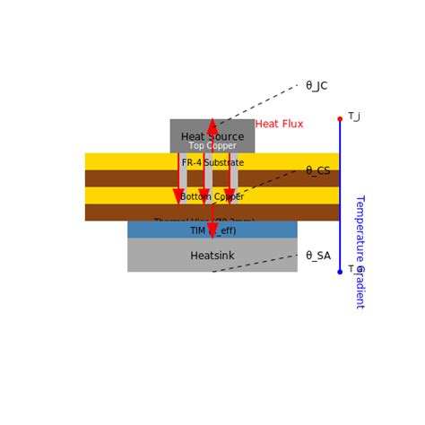Pcb Design Rules And Best Practices Tutorials On Electronics Next