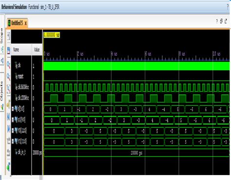 Figure 1 From Implementation Of Word Level Parallel Processing Unfolding Algorithm Using Vhdl