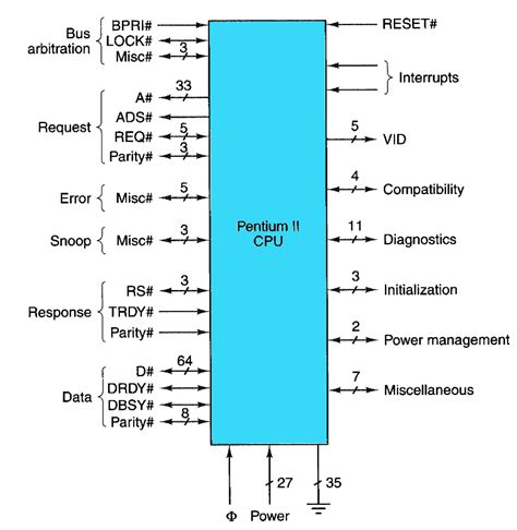 Cda 4101 Lecture 11 Notes