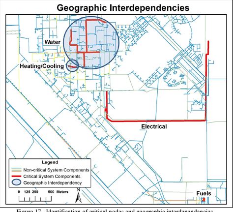 Figure 1 From Network Interdependency Modeling For Risk Assessment On Built Infrastructure