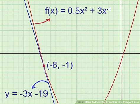 How To Find The Equation Of A Tangent Line Steps
