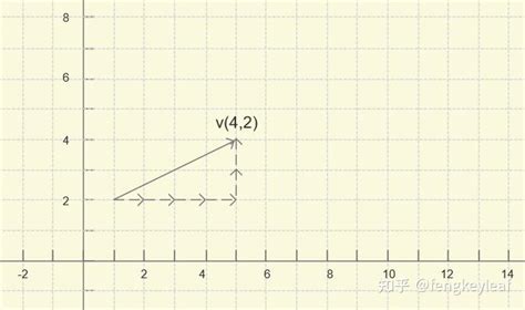 向量复习（一） 知乎