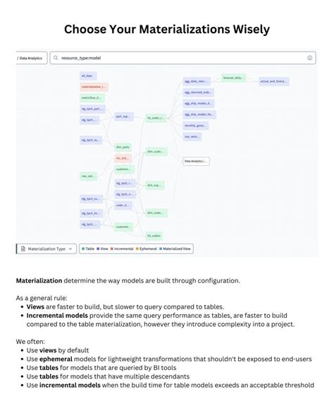 A One Page Summary Of Materializations Materialization Determine The Way Models Are Built