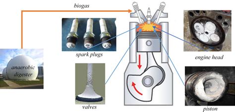 Structure Of Siloxane Compounds D4 D5 And L3 Download Scientific
