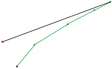 C How Does 64bit Integer Type Guarantee Atomicity On 32bit Operation System Stack Overflow