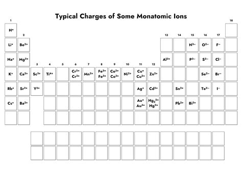 Nomenclature Dornshuld