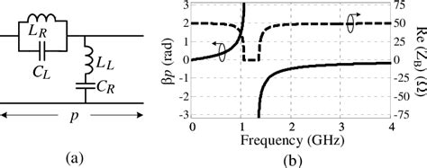 Figure 1 From Stub Based Equivalent Circuit Models For Even Odd Mode