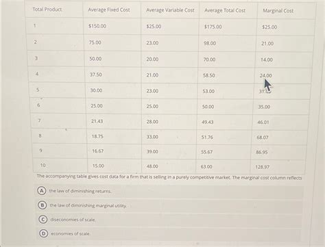 Table Total Product Average Fixed Cost Average Chegg Com