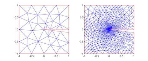 Leftinitial Grid For The Adaptive Algorithm Rightadaptive Grid Download Scientific