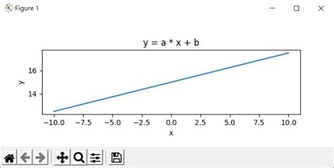 Numpy 與 Matplotlib