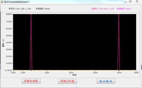 Arm Dsp Cmsis Dsp Stm F Fft Cnblogs Helesheng Helesheng
