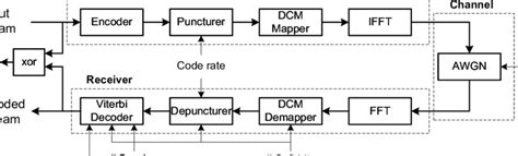 Uwb Transceiver Testing Scenario Download Scientific Diagram