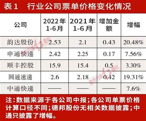价格战 瑞财观察