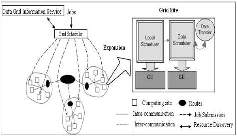 Data Grid Architecture Download Scientific Diagram