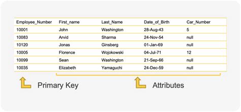 Influxdb Time Series Data Analysis Made Simple Akenza Self Service
