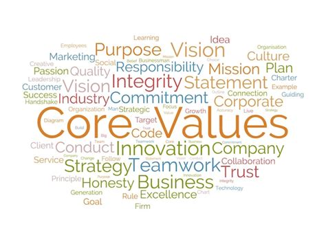 Premium Vector Core Values Word Cloud Template Teamwork Concept
