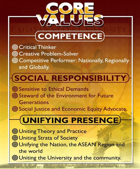 Vision Mission And Core Values Csu Sanchez Mira
