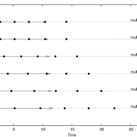 Optimal Rejuvenation In Model Ii Case 1 Download Scientific Diagram