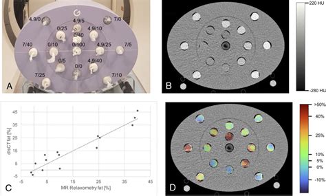 Fat Quantification In Dual Layer Detector Spectral Computed