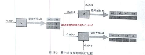 Mysql是怎么运行的读书笔记mysql是怎么运行的 读书笔记 Csdn博客