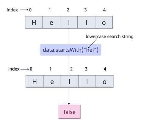 Javascript String Startswith Method