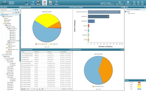 Junos Space Network Director Juniper Networks