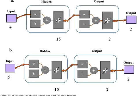 Figure 1 From Heat Transfer Analysis In Magnetohydrodynamic Nanofluid