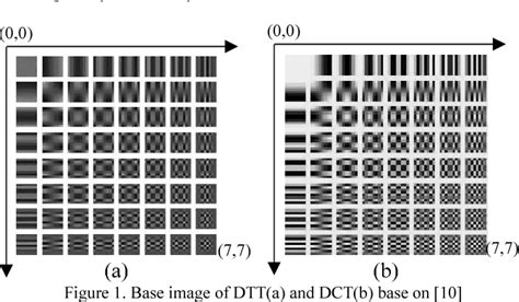 Figure 1 From Fast And Efficient Image Watermarking Algorithm Using
