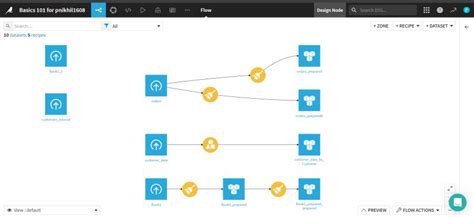 Nikhil Pandravesham On Linkedin Dataanalytics Dataiku Businessintelligence Marketingstrategy