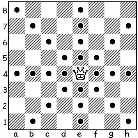 How Queen Moves And Captures In Chess Chess And Fun
