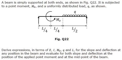 Solved A Beam Is Simply Supported At Both Ends As Shown In Figq22it