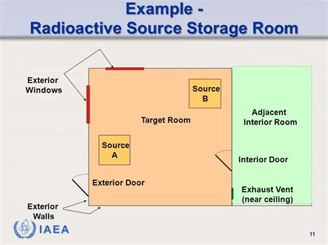 10 Security And Physical Protection Basic Concepts Ppt Video Online